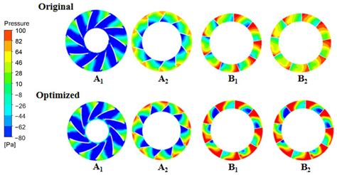performance optimization design of diagonal flow fan based on ensemble