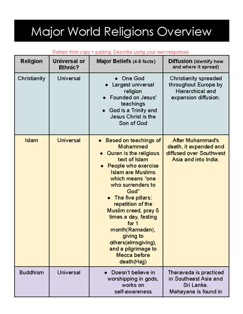 Major World Religions Note Guide Major World Religions Overview