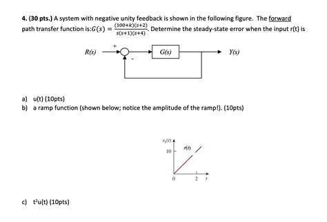Solved Pts A System With Negative Unity Feedback Is Chegg