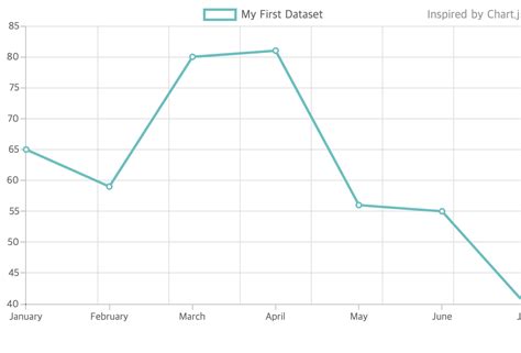 Linechartjs Flitter
