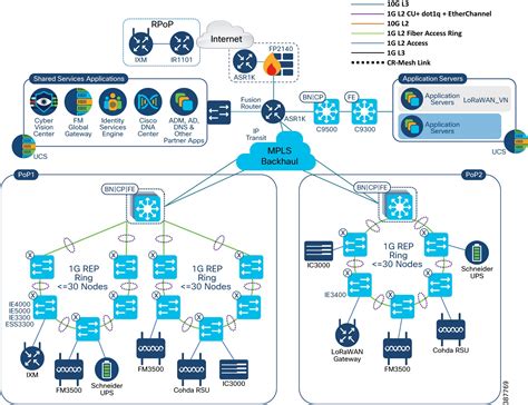 Rf Schematic And Block Diagram Symbol Stencils For Visiotm V3 1