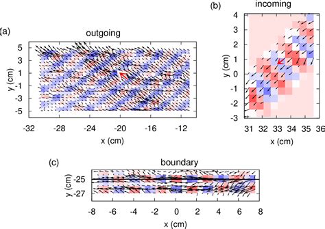 Figure 3 From Measurement Of The Gooshänchen Shift In A Microwave