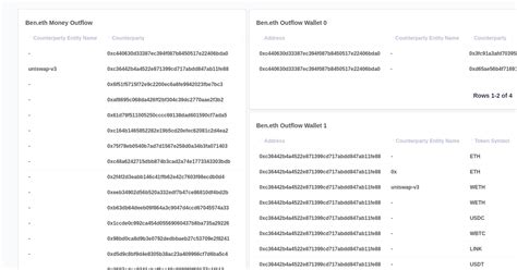ben eth money flow · dashboard · footprint analytics web3 data