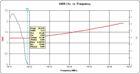 Testing Toroid Magnetic Loop Coupling Adventures In Amateur Radio