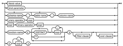 Sql Grammar Word Order Matters Sql Grammar Why Word Order Matters