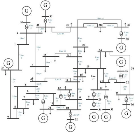 vulnerable node identification method for distribution networks based