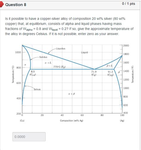 Solved Is It Possible To Have A Copper Silver Alloy Of