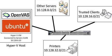 A Windows Sysadmin Installs And Uses Openvas End To End Guide