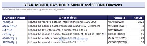 How To Insert And Use Timestamp In Excel ExcelDemy