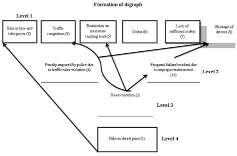 Truck Freight Model Download Scientific Diagram