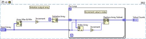 Count Values In An Array Ni Community
