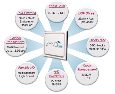 heterogeneous computing zack s lab