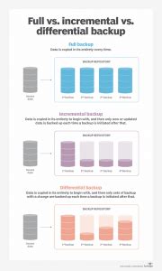 Difference Between Full Differential and Incremental Back up مجله مبتکر