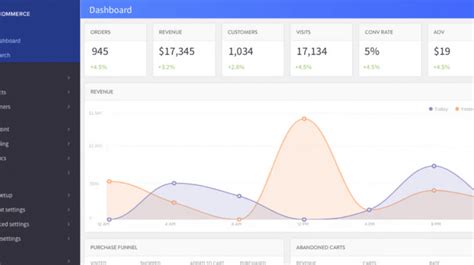 Crm Software Examples Find The Best Crm For Your Business