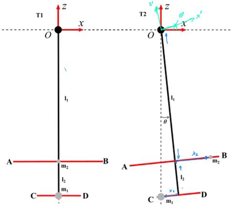 Homework And Exercises Understanding Of A Pendulum With Perpendicular Moving Masses