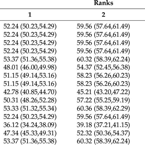 Accuracy And 95 Ci Of All 15 Binary Similarity Measures For Esi Mass