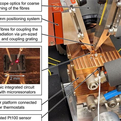 experimental setup of the thermostat platform and positioning system