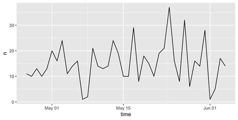 submission rtweet · issue 302 · ropensci software review · github