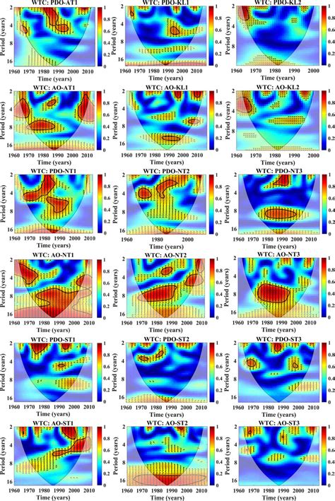 Wavelet Coherence Wtc Between Pacific Decadal Oscillation Pdo