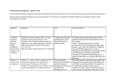 Synthesis Table PSYC106 Research Assignment Synthesis Table The Purpose Of This Table Is To