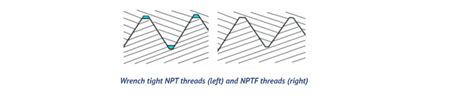 Npt And Nptf Connections Hydraxio