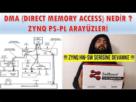 Mehmet Burak Aykenar Linkedin‘de Zynq Soc Hwsw Tasarimi Ders13 Dma