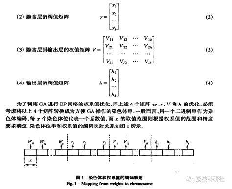 基于遗传算法ga算法优化bp神经网络（python代码实现）python遗传算法优化bp神经网络 Csdn博客
