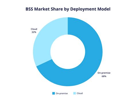 Bss In Telecom Everything You Need To Know
