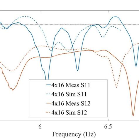 Directivity Of The Rectangular Patch Antenna With Ebg Download Scientific Diagram