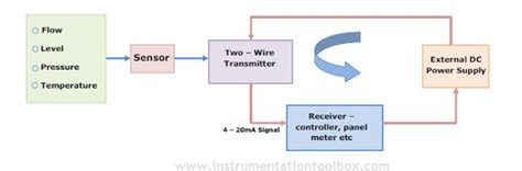 How A Wire Transmitter MA Current Loop Works Learning Instrumentation And Control