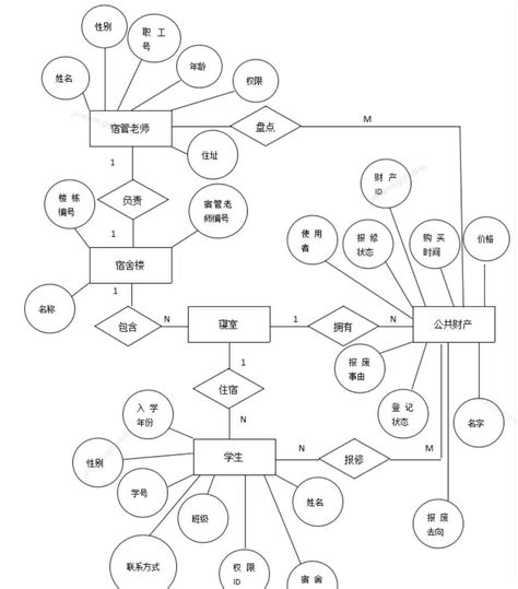 基于javaweb的宿舍公共财产管理系统javassmjspeasyuih Uimysql Csdn博客