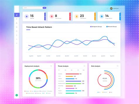 Dashboard Cyber Securtiy On Behance Dashboard Cyber Securtiy On Behance