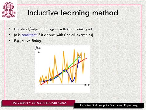 ppt csce 580 artificial intelligence ch 18 learning from