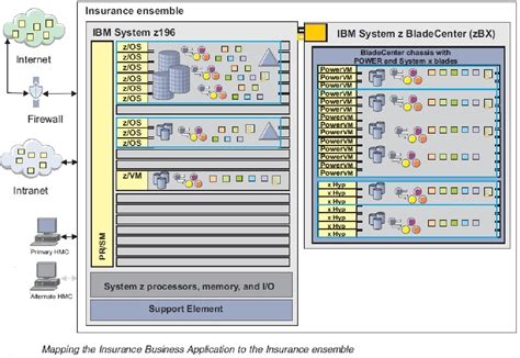 Open Systems Adapter Semantic Scholar