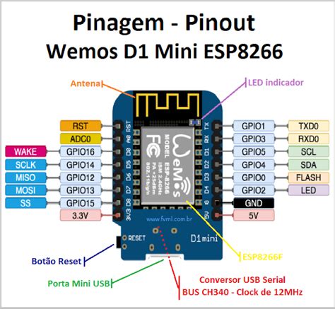 Wemos D1 Mini Esp8266 Pinagem Pinout Características E Especificações Fvml