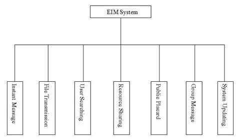 System Function Architecture Download Scientific Diagram