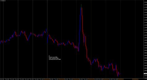 Algorithmic Trading Mt4 Period S Stack Overflow