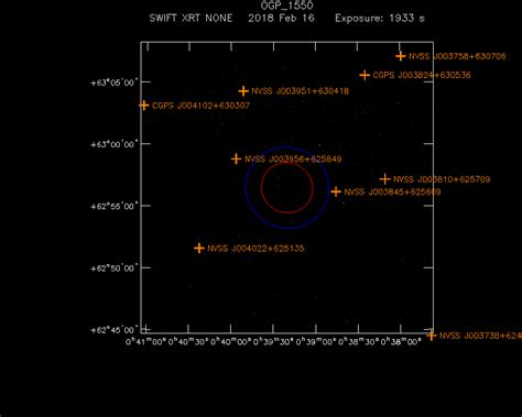 Swift Xrt Survey Of Fermi Unassociated Sources