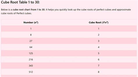 Ultimate Cube Root Chart 1 To 30 Master Cube Roots Easily Mathsmine