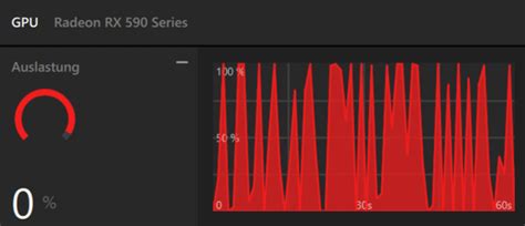 Gpu Spikes Even Under No Load Any Advice Regpu