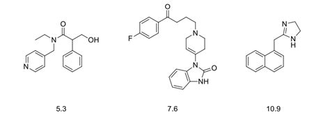 Solved Using The Given PKa Values Calculate The Percentage Chegg Com