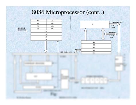 SOLUTION: 8086 microprocessor cont nptel pdfdrive - Studypool