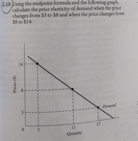 Solved Using The Midpoint Formula And The Following Chegg