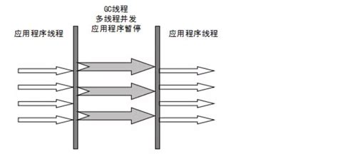 Cms垃圾收集器与三色标记算法详解cms垃圾回收算法 Csdn博客