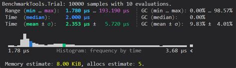 compiler can t optimize away unnecessary memory allocs with convenience