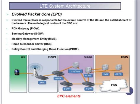 Lte Optimization Pptx Internet Computing