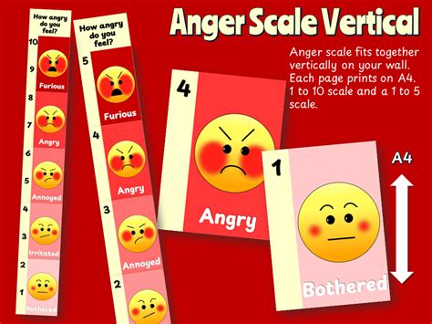 Vertical Anger Intensity Wall Scale Item 689 Elsa Support