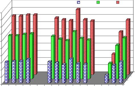Nbti Induced Path Delay Across Alu Components Download Scientific Diagram