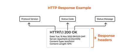 Protocol Example