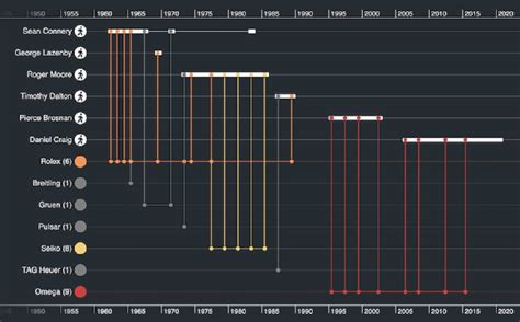 Charting The Course Javascripts Evolution In Visualization